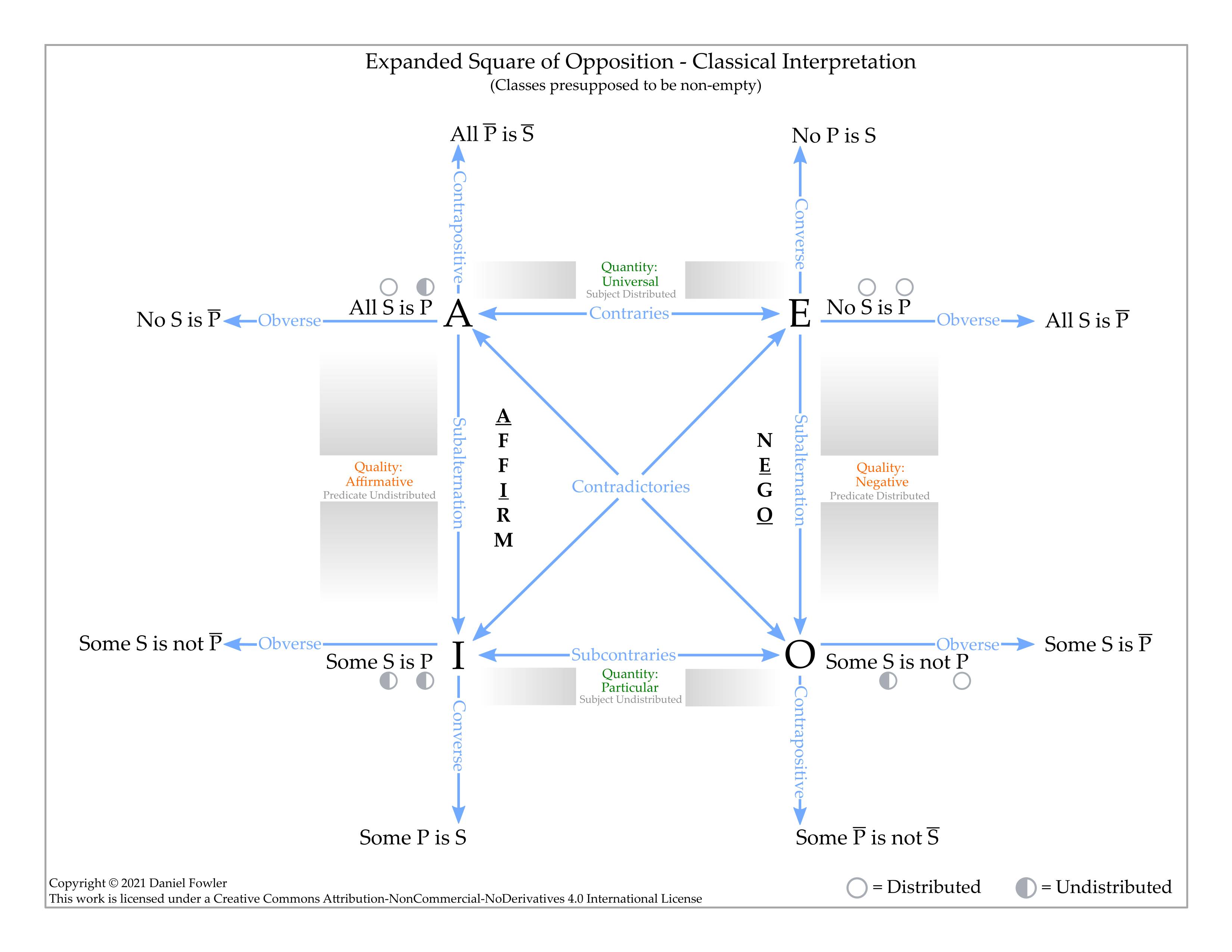 Expanding the Square of Opposition – Quiet Resolve